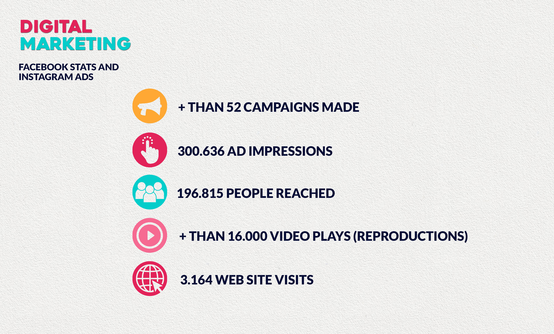 Otromundo Lab - Digital Marketing & Graphic Design